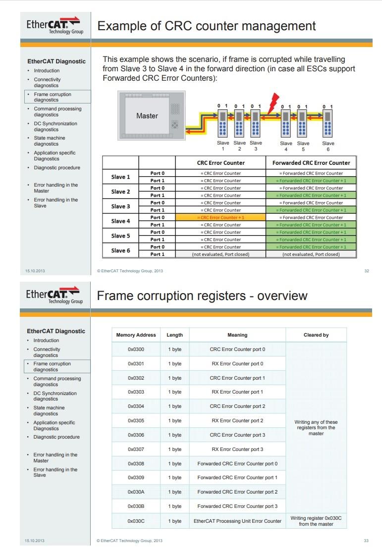 CODESYS Forge - CODESYS Forge / Talk / Engineering 🇬🇧: EtherCat Slaves diagnosis